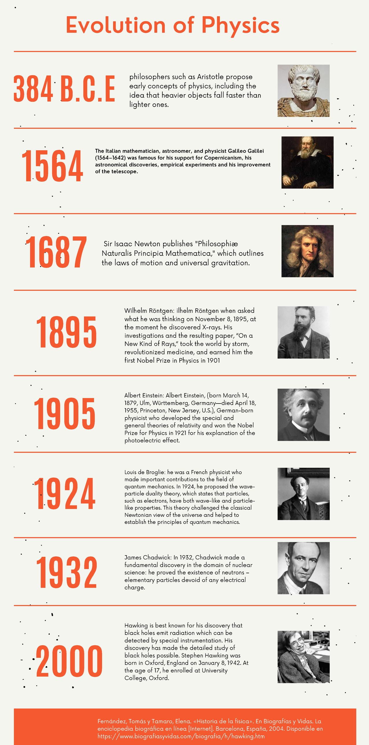 Ceres - Short timeline of the evolution of physics. Credit: Tomas ...