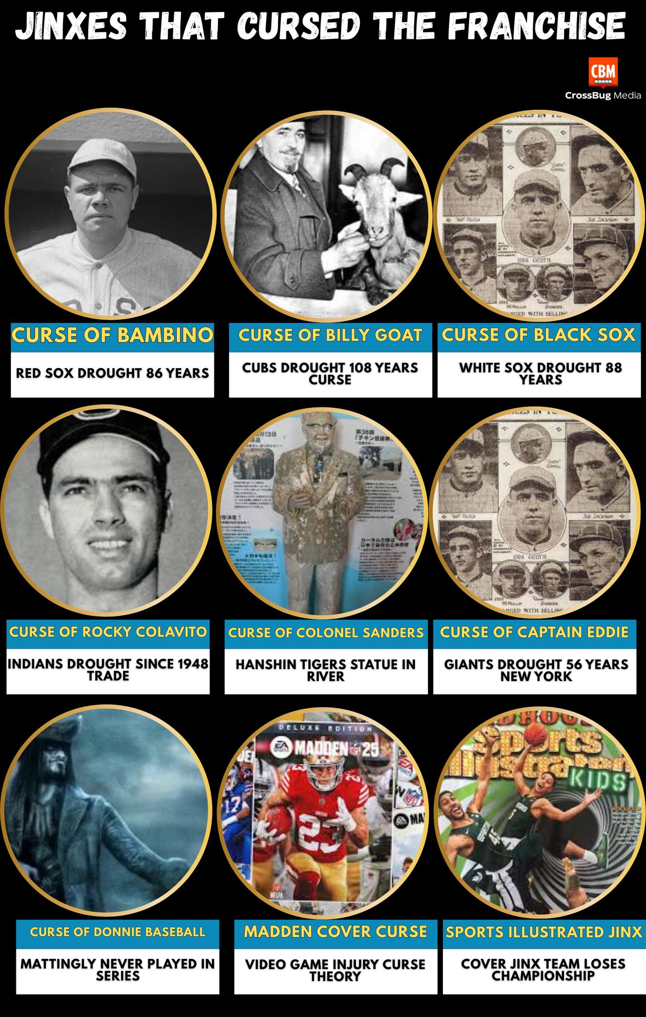Beyond - Jinxes That Cursed the Franchise: When Sports Believed in the ...