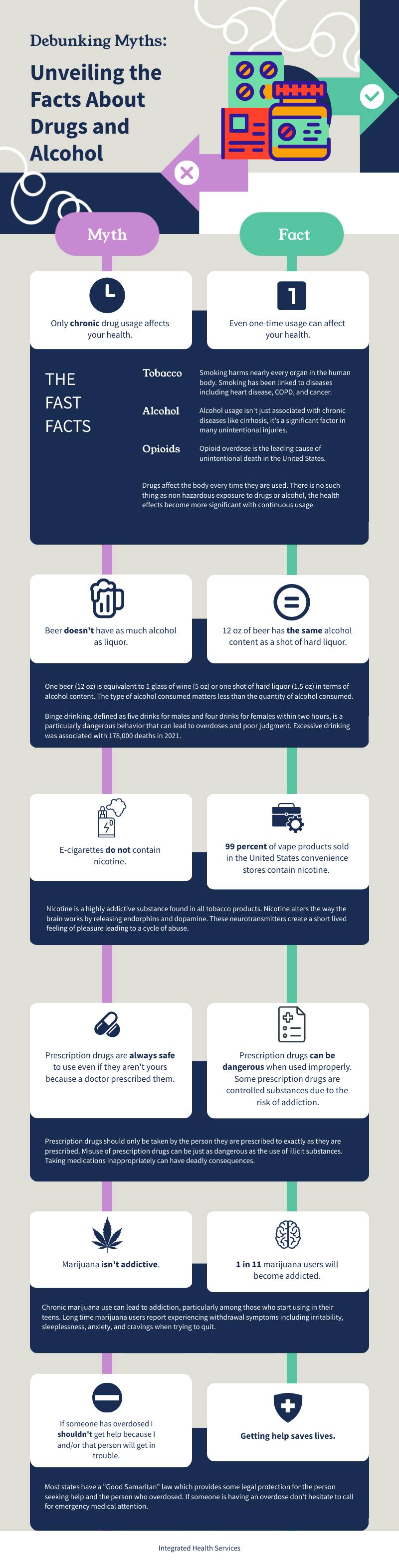 Integrated - This week is Drug and Alcohol Facts Week. Can you tell the ...