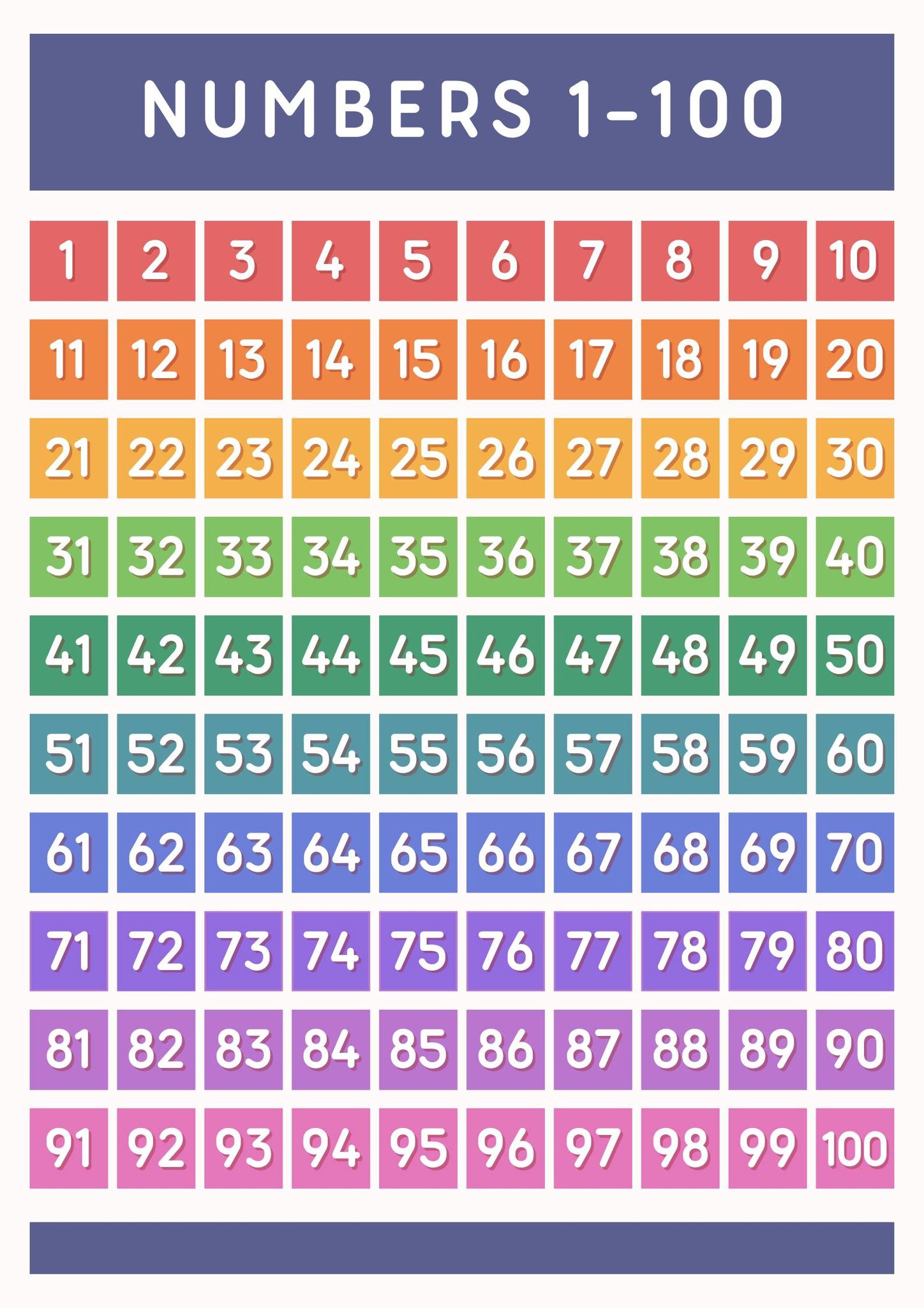 Numbers 1-100 Posters... - Teacher Arlene's Kinder IMs | Facebook