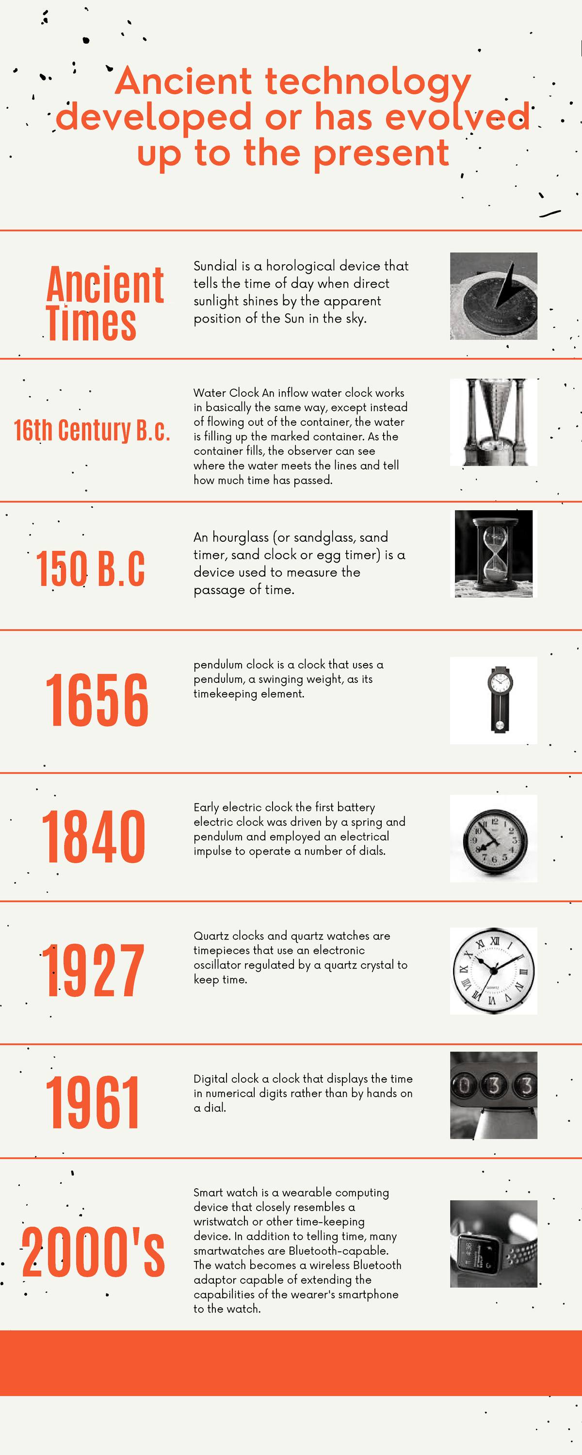 Ceres - Evolution of Measuring Time. Illustration shared in Pinterest ...