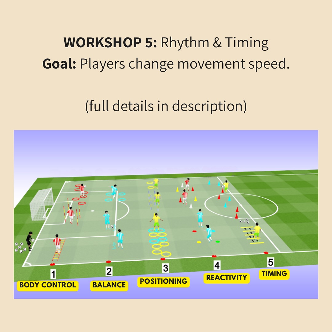 Football Fitness Drills added a... - Football Fitness Drills