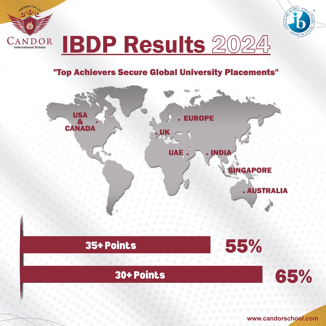 Candor - IBDP Results 2024 Big congratulations to our top achievers ...