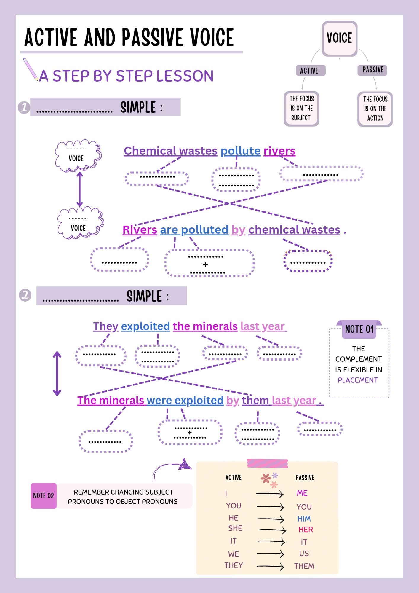 🌸Active and passive voice (A step by... - Creative Printables | Facebook