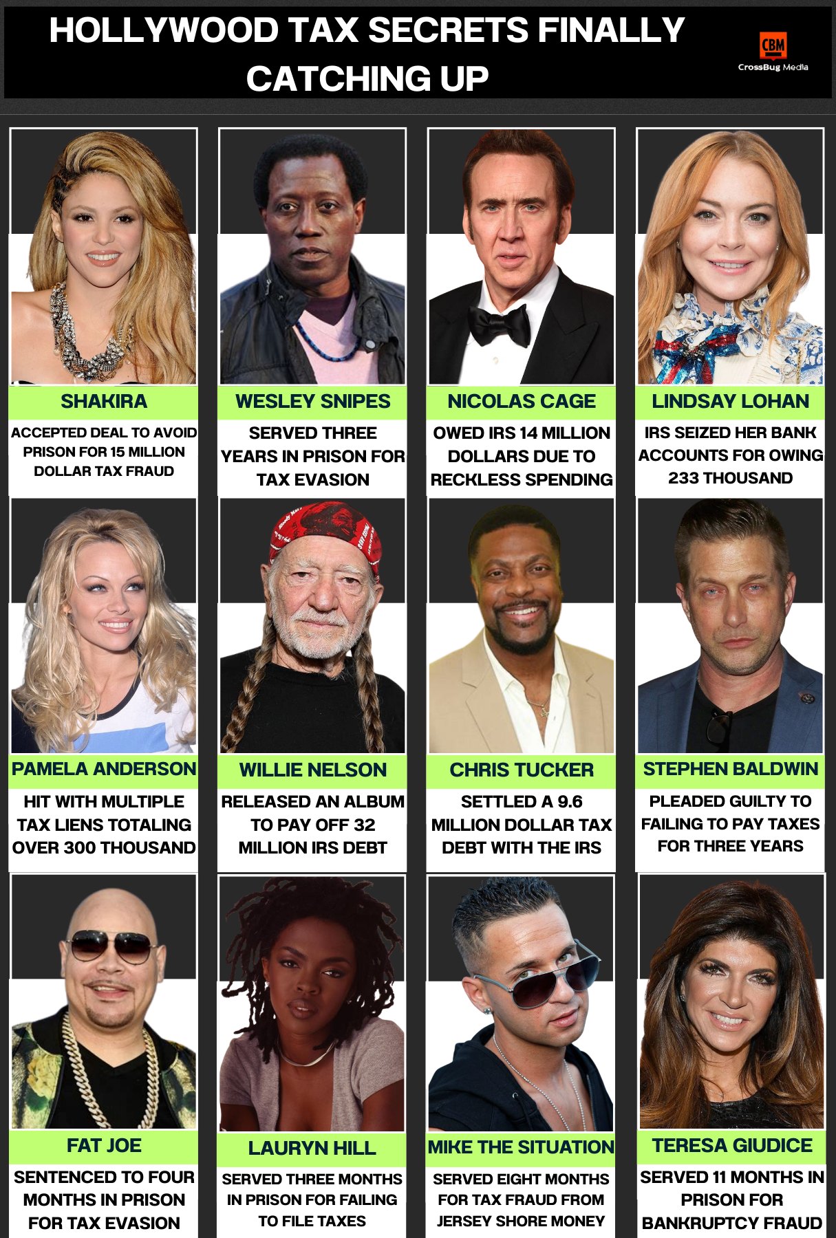 Viral - Hollywood Tax Secrets Finally Catching Up in a Dramatic ...