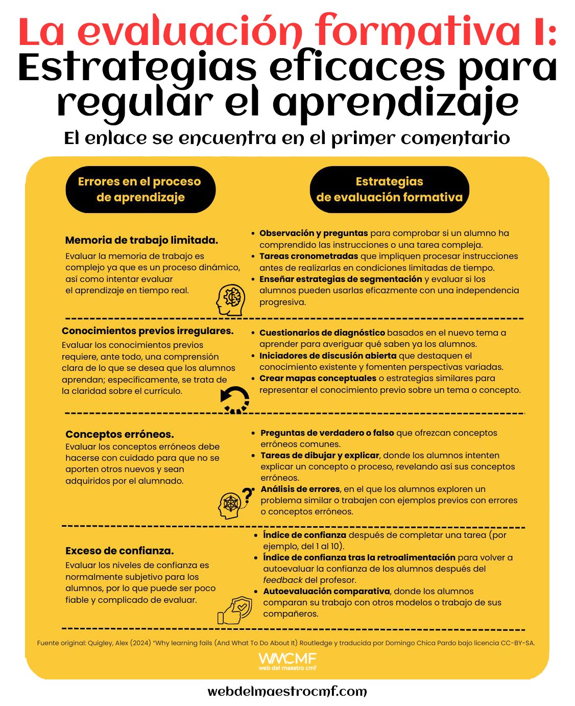La Evaluación Formativa Estrategias Web Del Maestro Cmf 4318