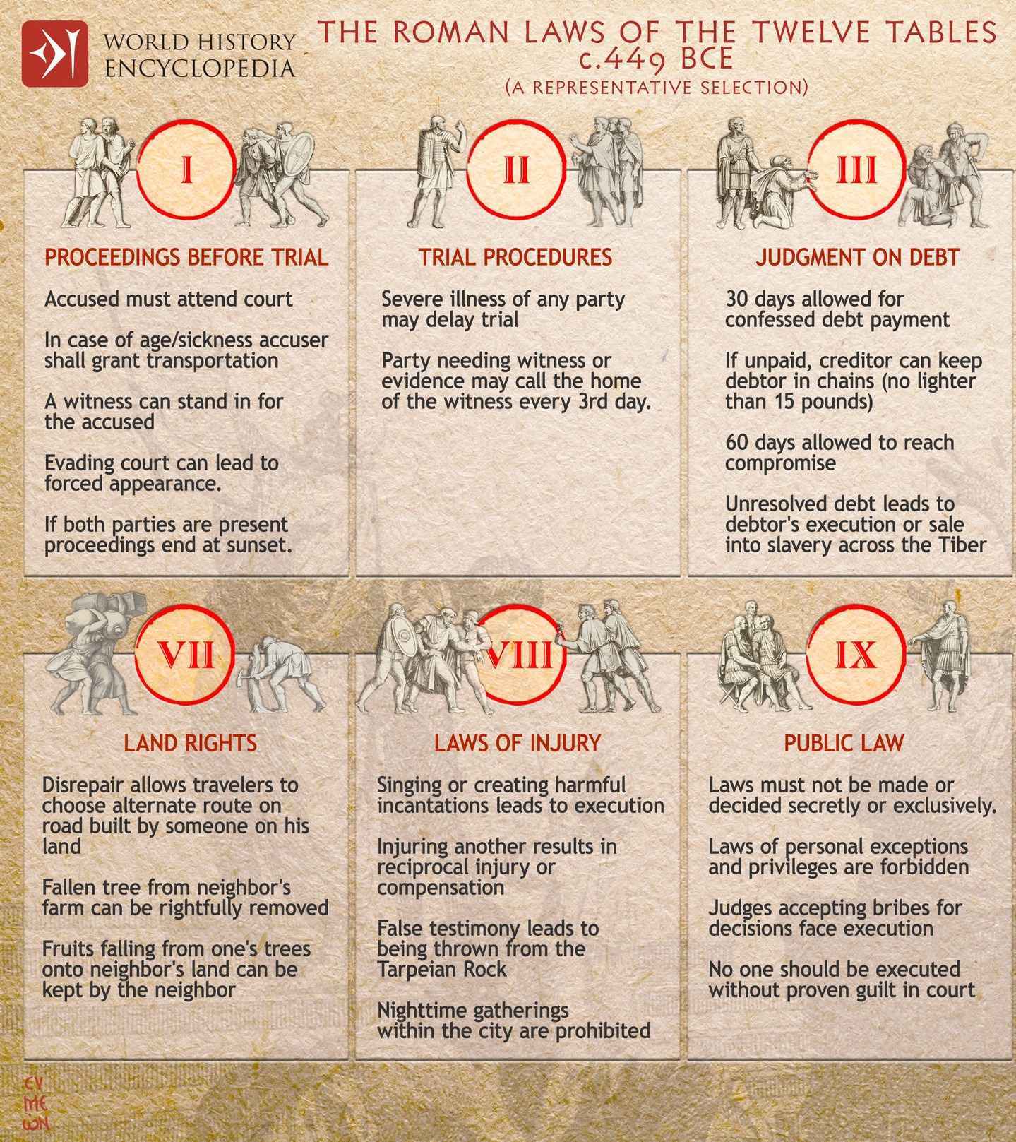 Mufti - The Roman Laws of the Twelve Tables, c. 449 BCE.... | Facebook