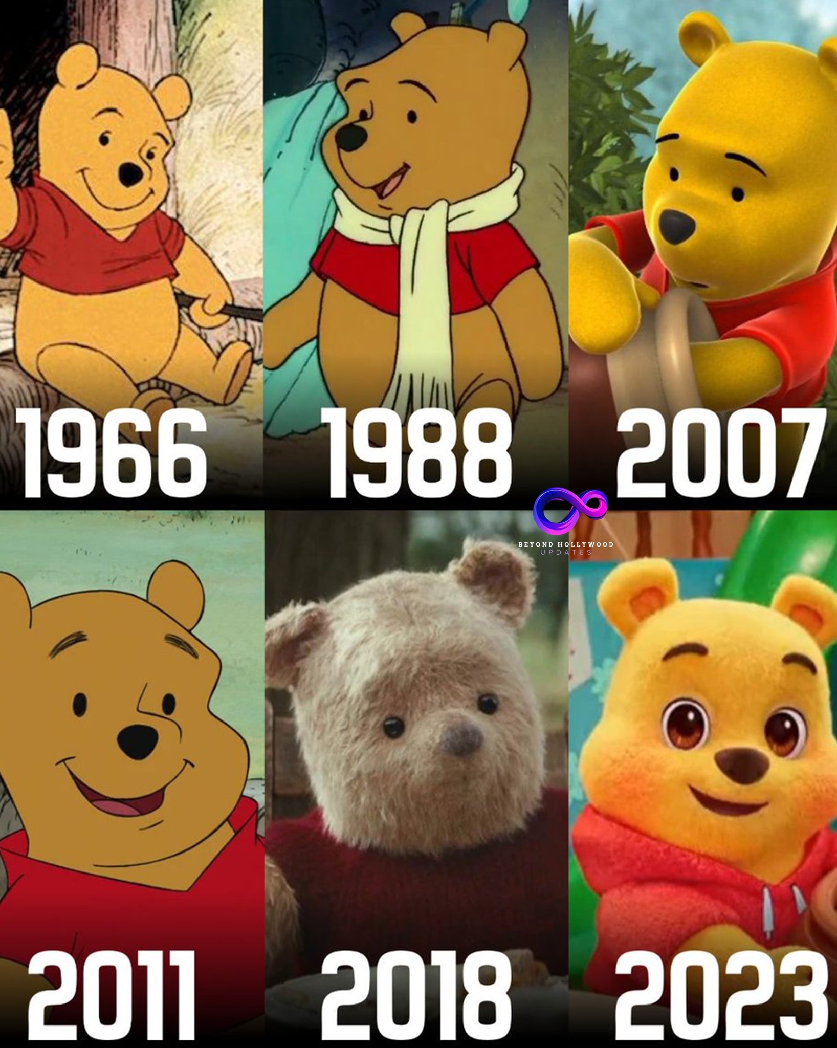 Beyond - Winnie-the-Pooh has undergone one of the most fascinating ...