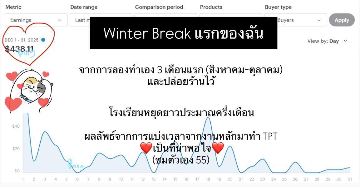 ครูแป้ง - “Winter Break แรกของฉัน“ ในการหัดทำงานขายในตลาด #TPT กับการ ...