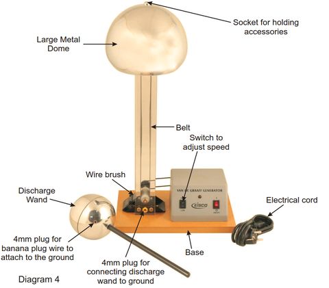 Physics, - The Van de Graaff Generator: A Van de Graaff generator is an ...