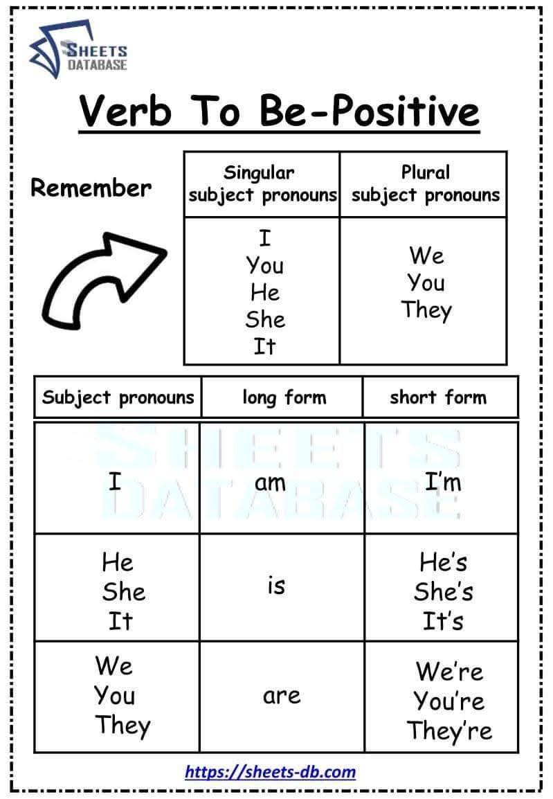 Sheets Database Verb To Be Worksheets 💥💥 1st And 2nd Facebook 9470