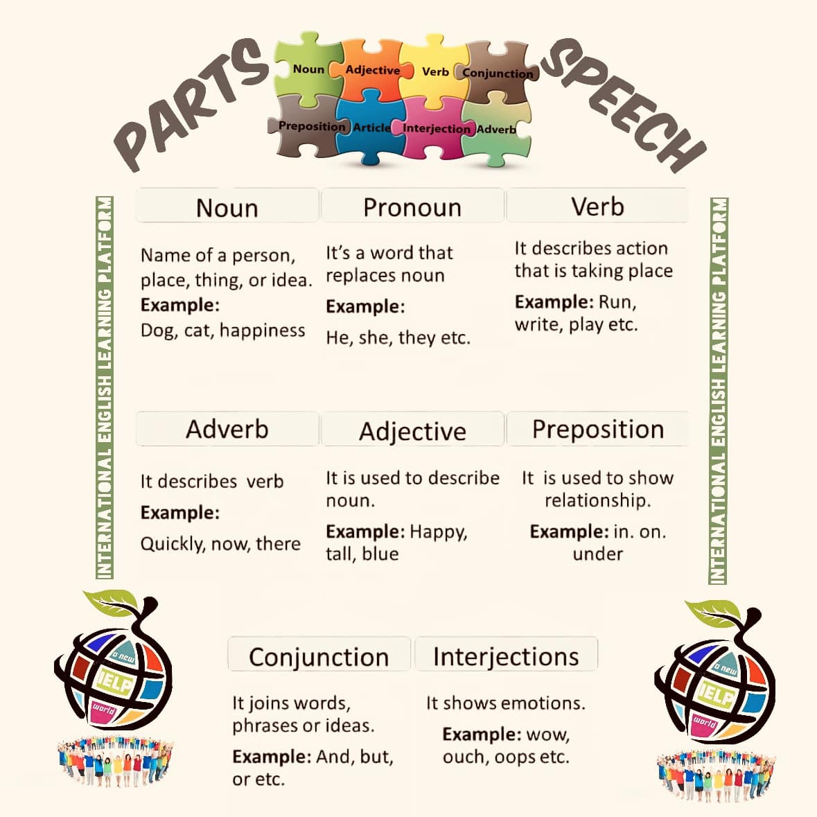 Noun Adverb Eight Parts Of Speech | Learn 8 Parts Of Speech In Grammar