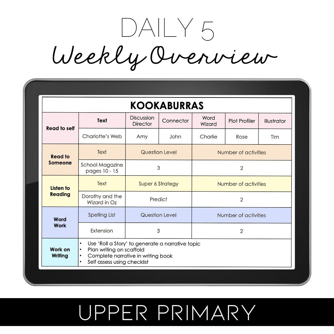 💛 This is what Daily 5 looks like in... - The Sydney Teacher | Facebook