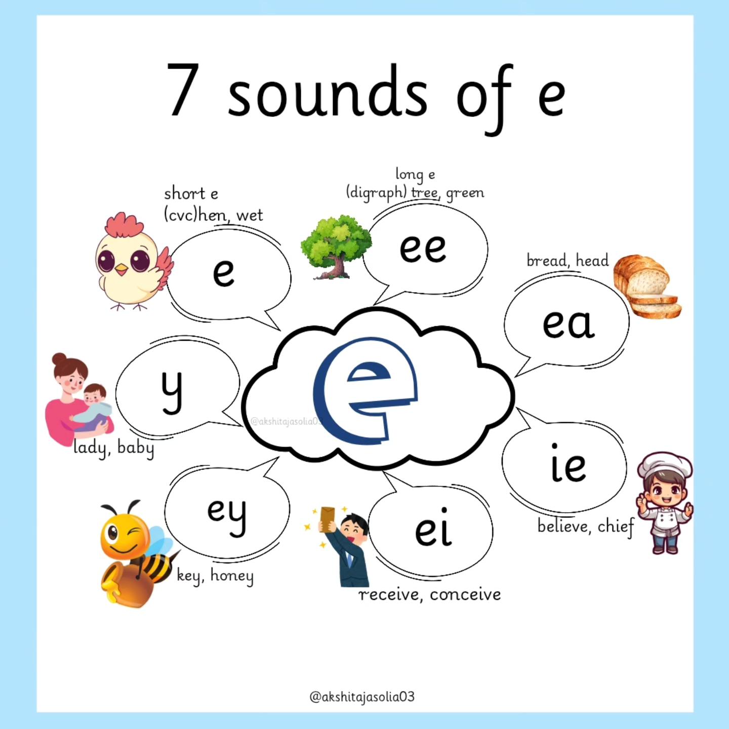 Akshita Jasolia - 💭 Drop 'VOWELS' in the comments to grab... | Facebook