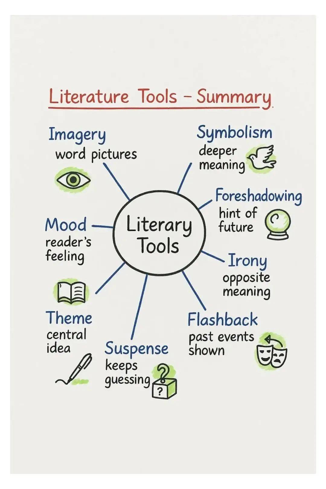 Literature Tools - English with Qaiser Sajjad | Facebook