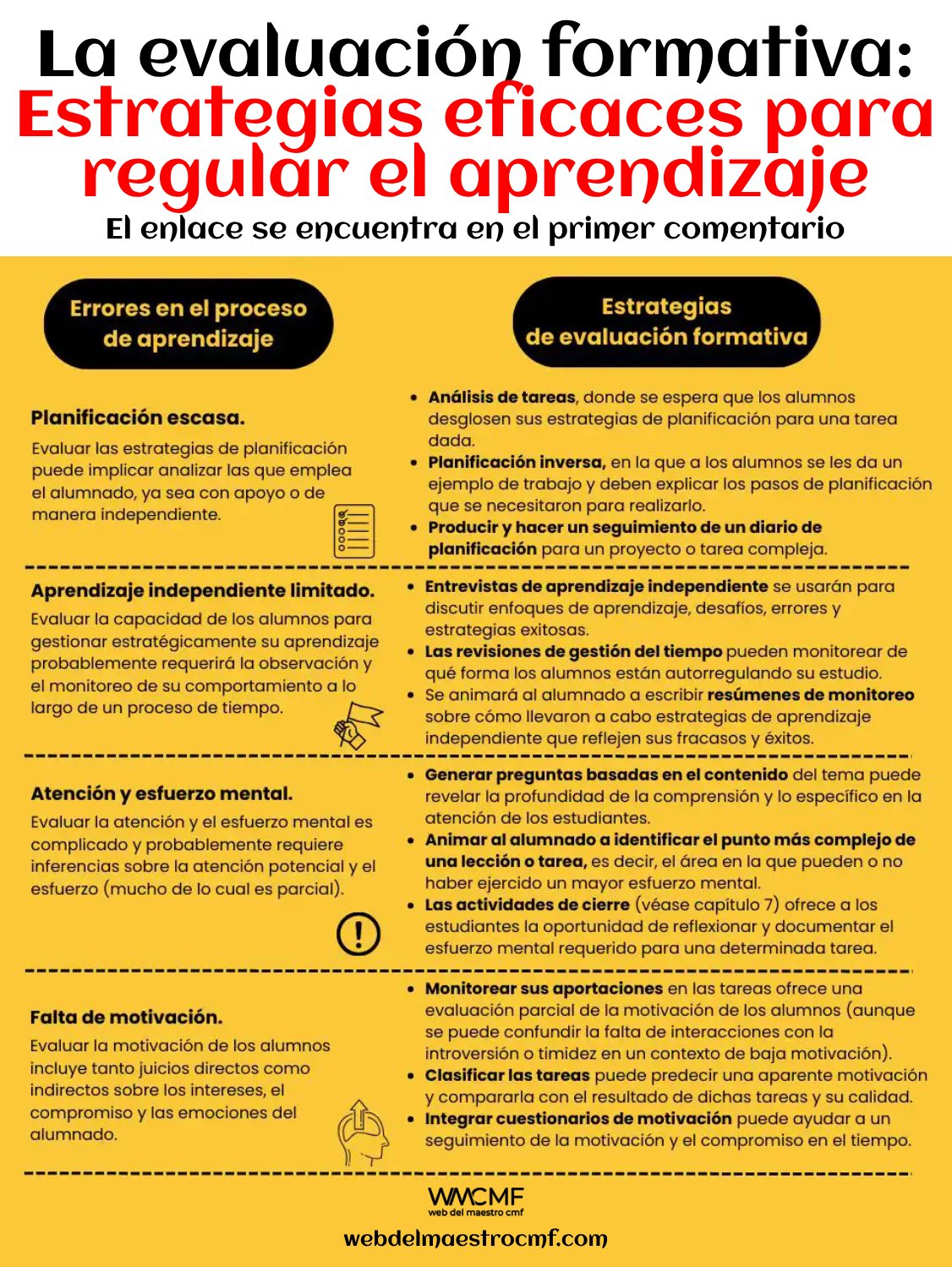 La Evaluación Formativa Estrategias Web Del Maestro Cmf 4287