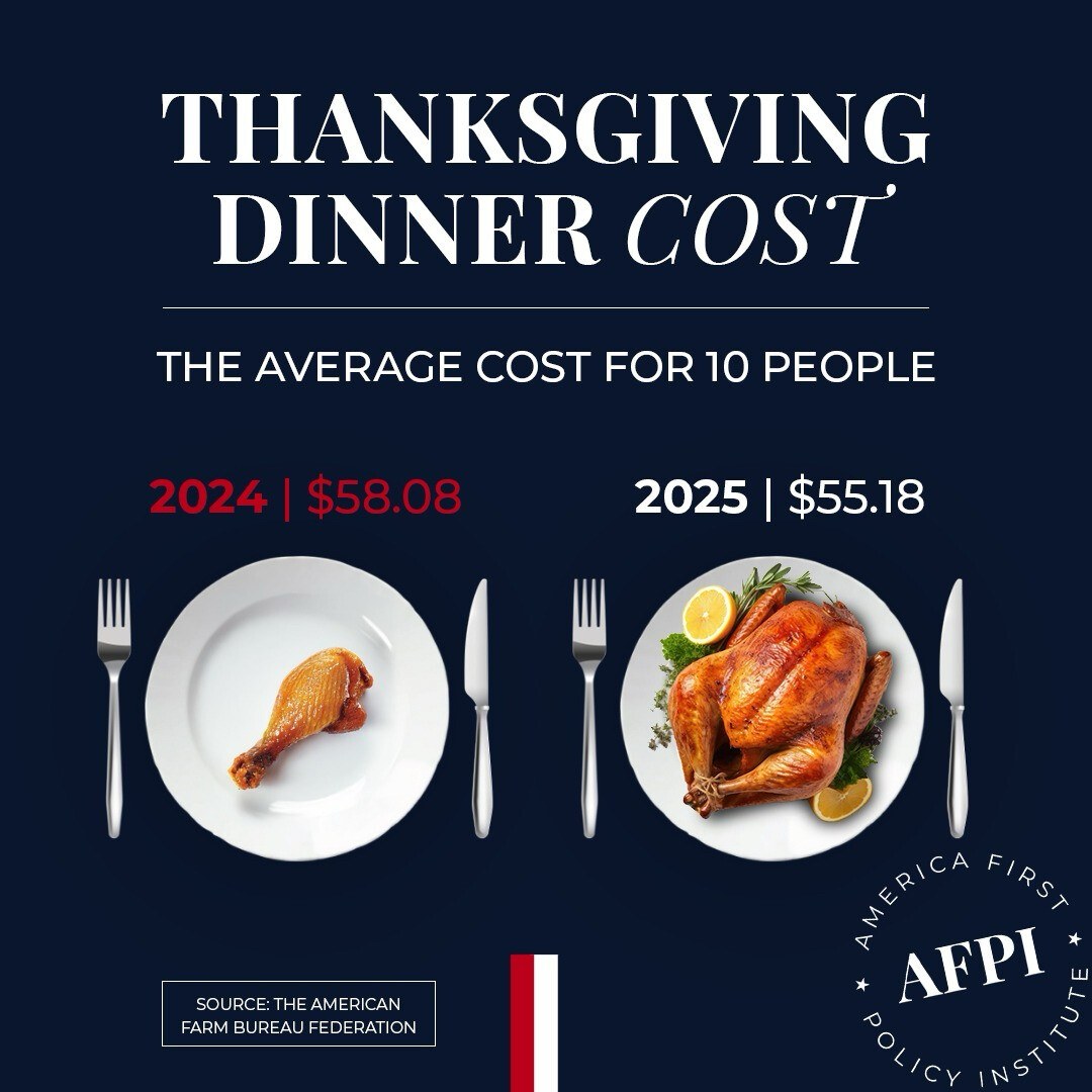 America - Good news for American families: The cost of Thanksgiving ...