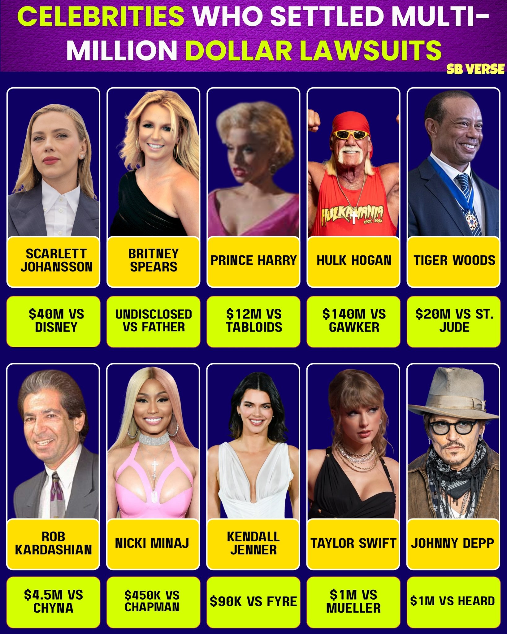 Alex Celebrity Lawsuits Often End In Hefty Settlements To Avoid