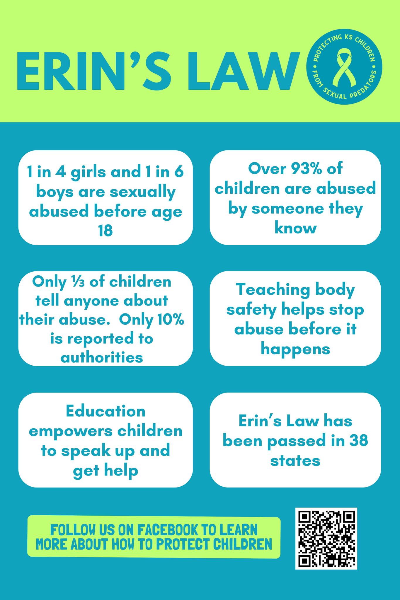 Protecting - 🛡️ Why Erin’s Law Is Needed Child sexual abuse is more ...