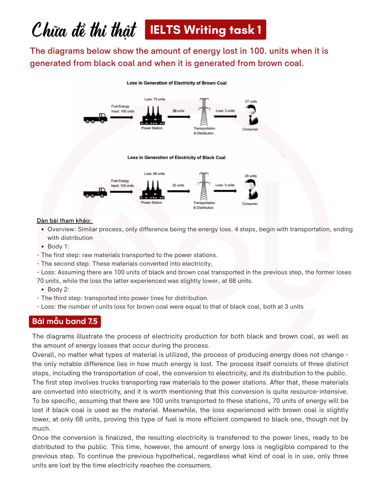 The Sol - Bài mẫu IELTS Writing task 1 dạng process từ Mr Đức 8.0 ...