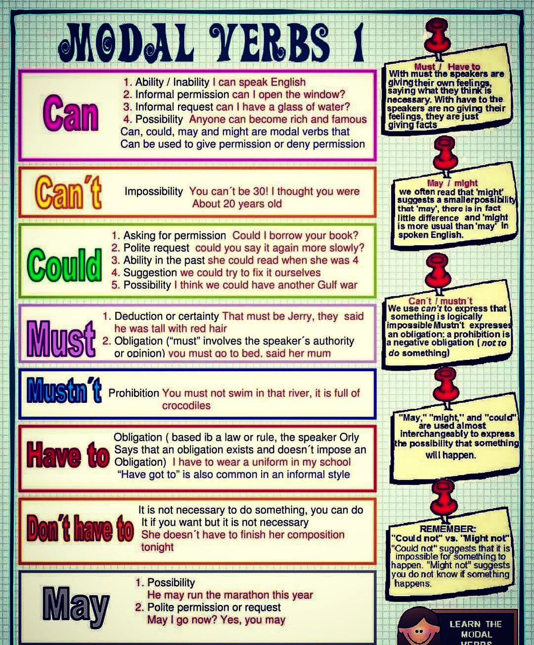 English Now - A quick refresher on modal verbs.