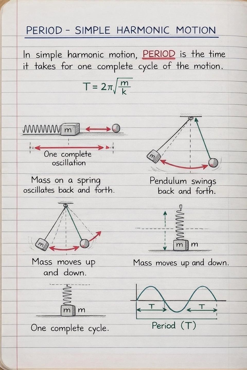 Physicscalculations - Period - Simple Harmonic Motion | Facebook