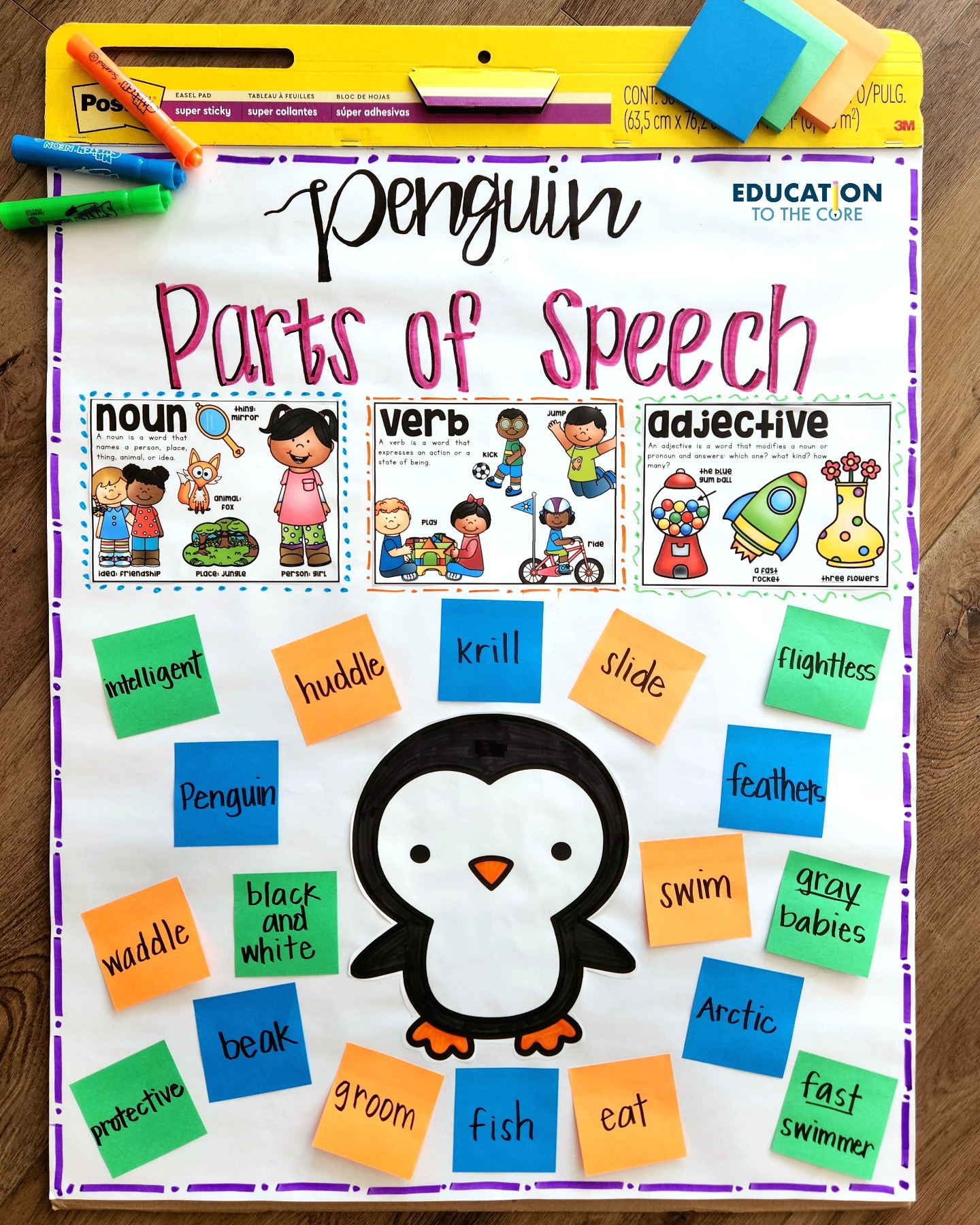Penguin Parts of Speech! Here's a... - Education to the Core
