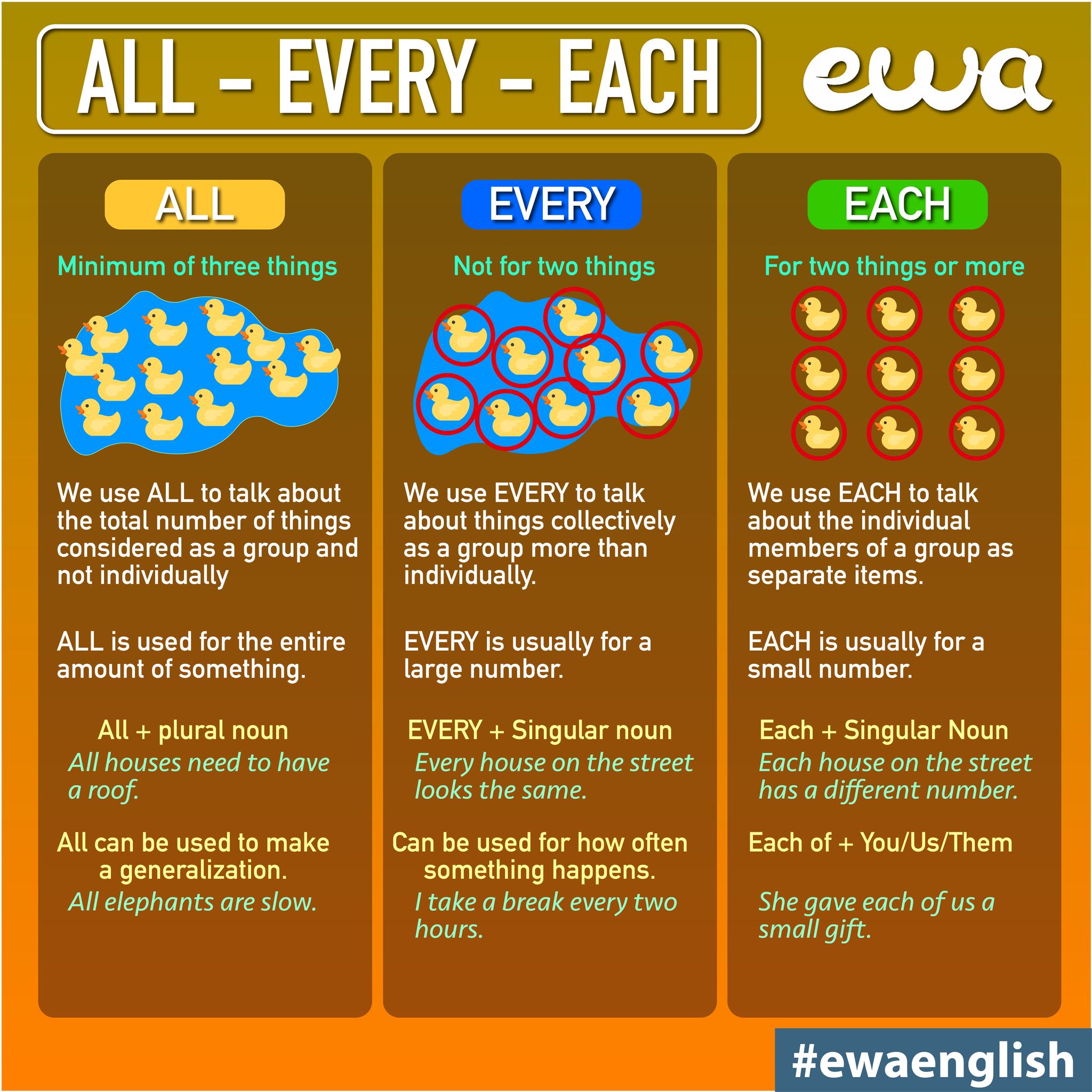 EWA: - 🌟 Grammar Tip: Understanding "ALL," "EVERY," and "EACH" 🌟 ...