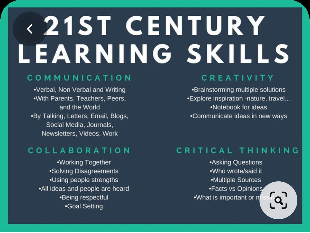 Teach English - The four Cs of The 21st Century Learning...