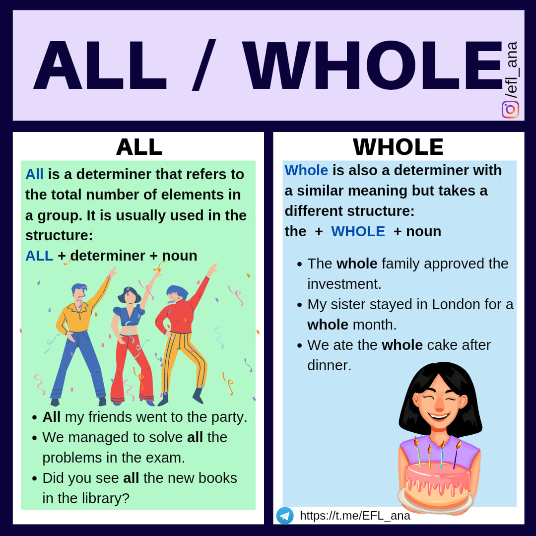 🔹ALL or WHOLE? Choose the... - Ana Arias↔English Lan. Teacher | Facebook