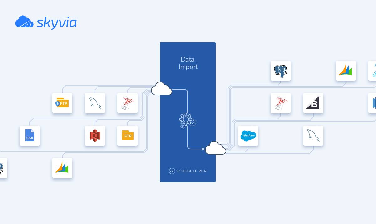 Skyvia 🧩🧩 Skyvia Is A Universal Data Platform That Will 7524