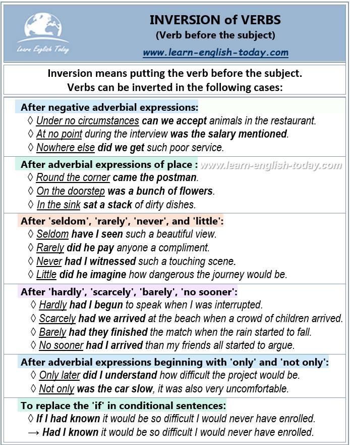 Learn - INVERSION OF VERBS IN ENGLISH Try this exercise: https://www ...