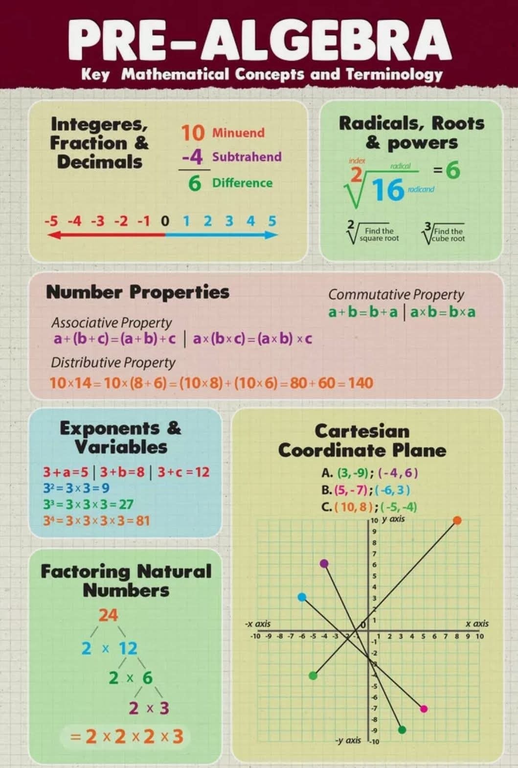 Math - Pre -algebra‼️‼️💯💯 #Mathhack #mathteachergon #algebra #MathTutor ...