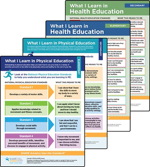 SHAPE America - NEW Student-Friendly Standards Posters for... | Facebook