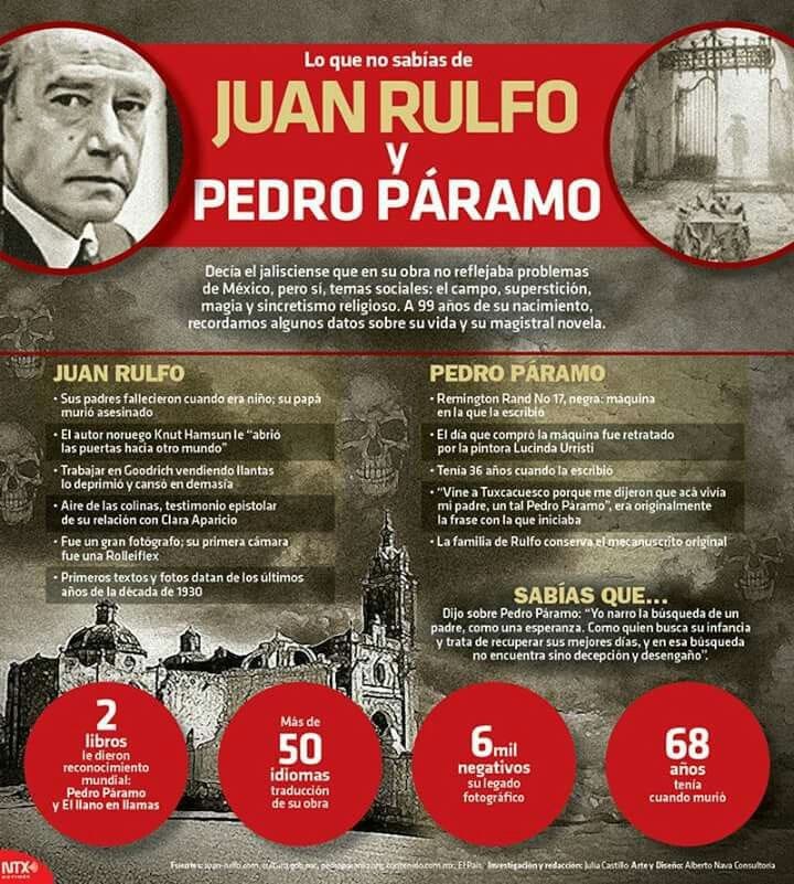 JUAN RULFO Y PEDRO PÁRAMO - San Marcos Preguntas tipo