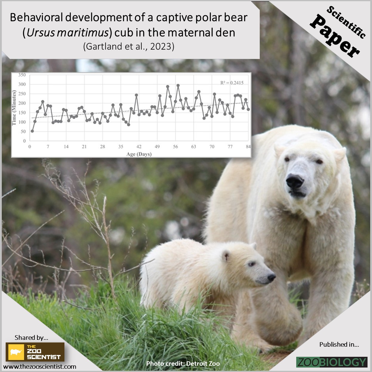 A study in Zoo Biology described the... - The Zoo Scientist