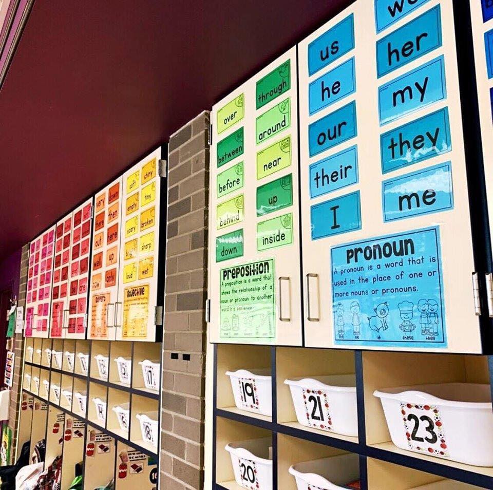 Do you have a grammar wall in your... - Education to the Core
