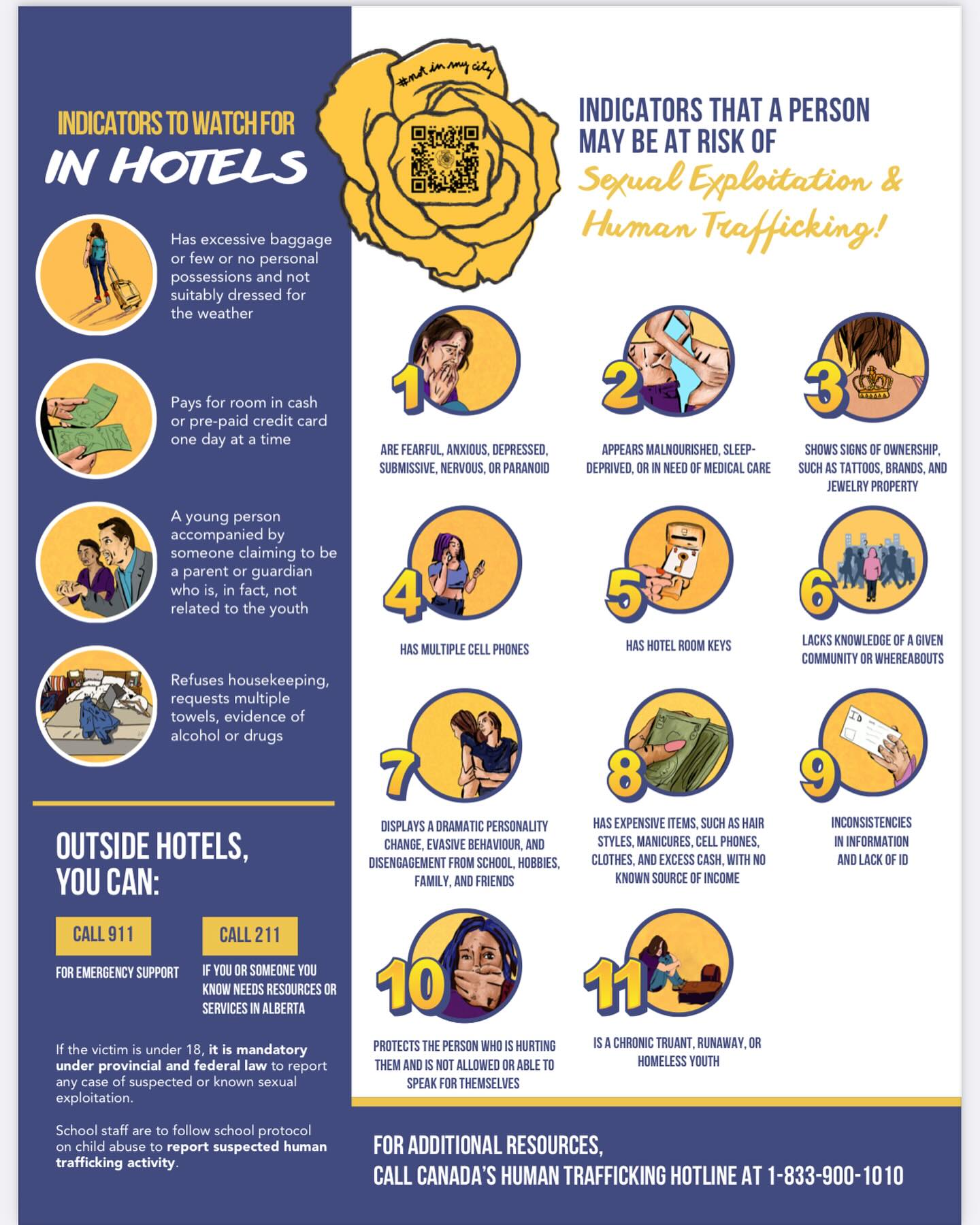 Not 🌼 Human Trafficking Indicators In Hotels Continue Disrupting 6299