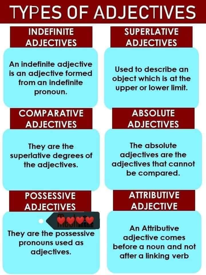 English Corner - Types of Adjectives #EnglishMCQs...