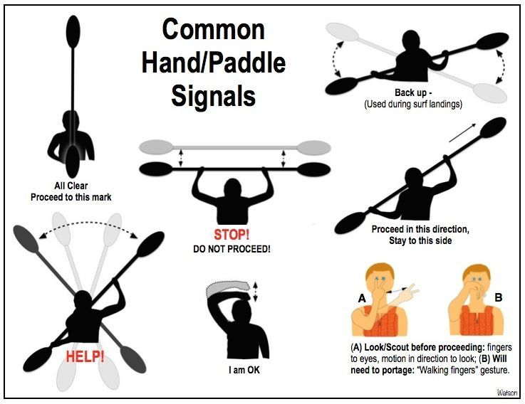 Muskegon AREA Community Paddle Social Club
