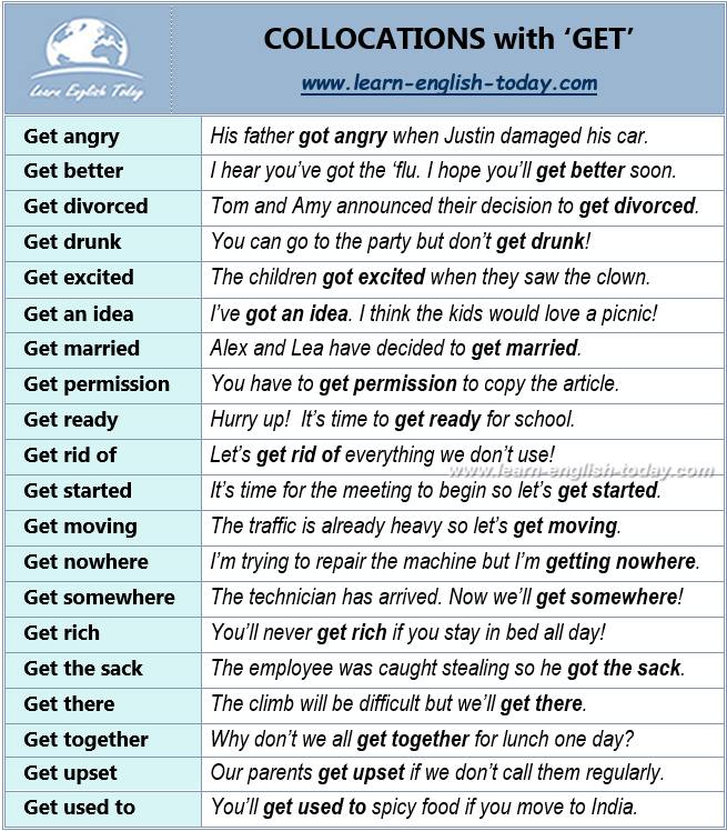 Learn - COLLOCATIONS with the verb ‘GET’ More here: https://www.learn ...