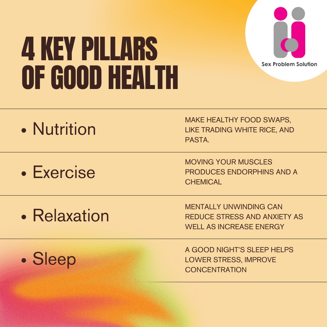🌟 Discover The 4 Key Pillars Of Sex Problem Solution 6711