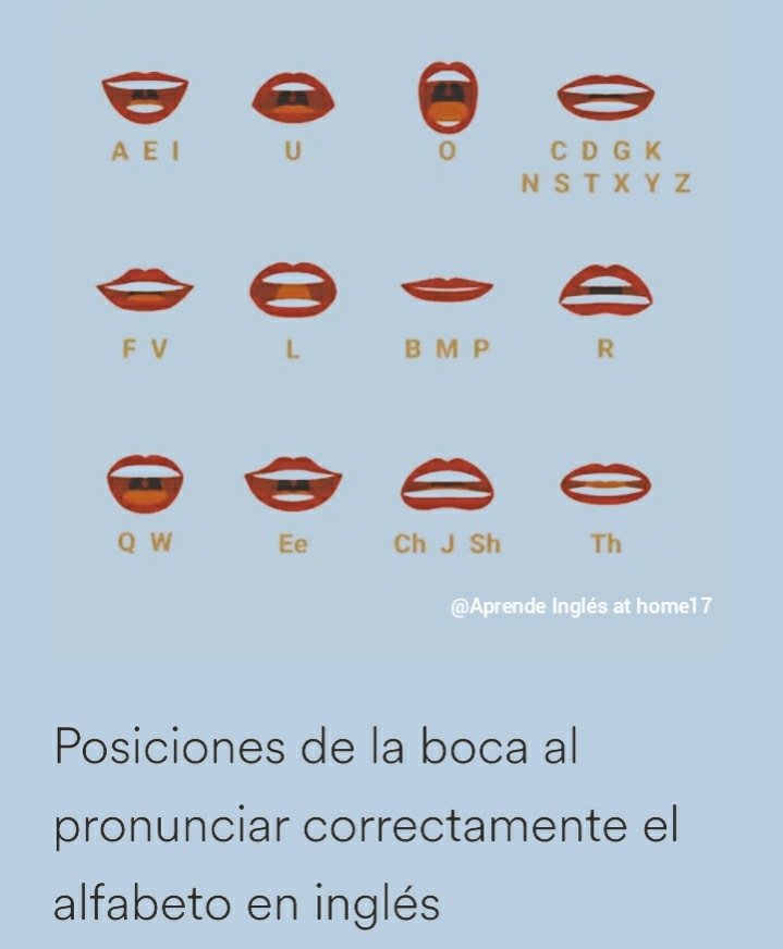 👄 Posiciones de la boca para... - Aprende Inglés at home 17