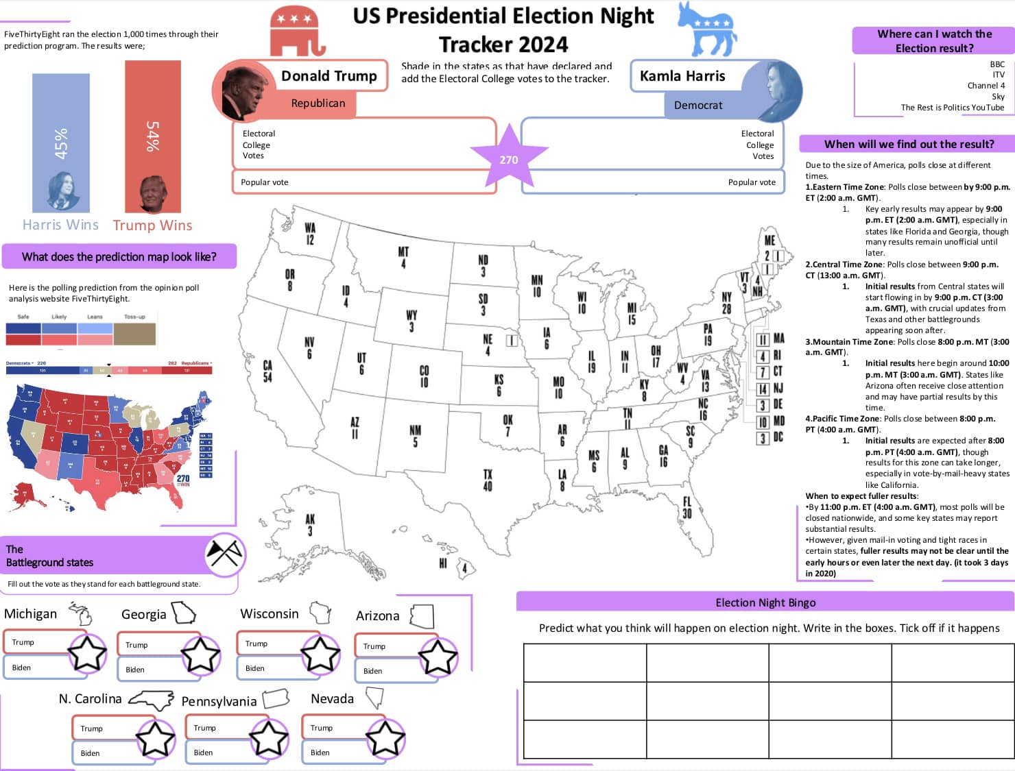 Electoral College Worksheets American Government Set Of 2