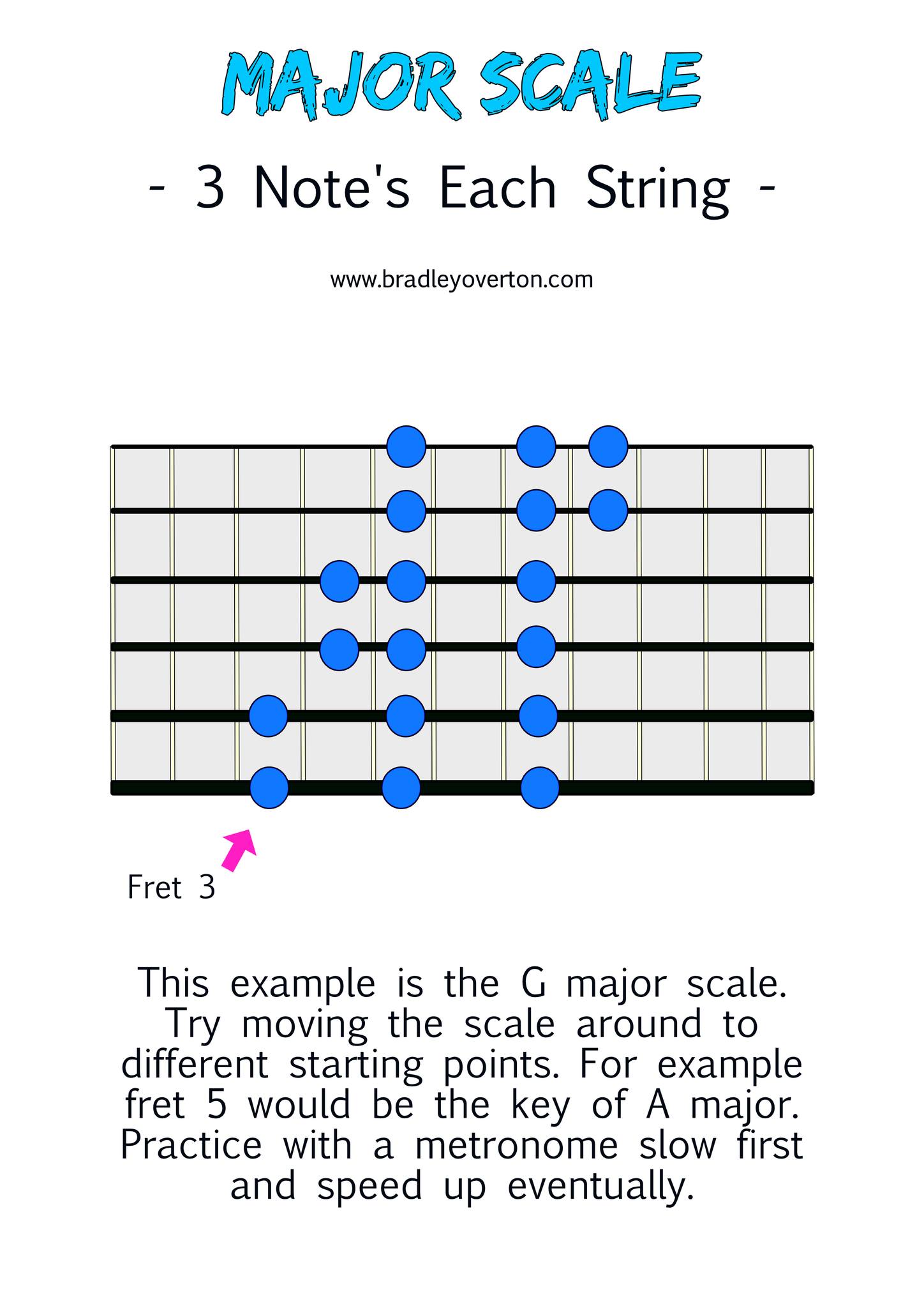 🎸 Master the Major Scale!... - Bradley Overton Guitar Tuition