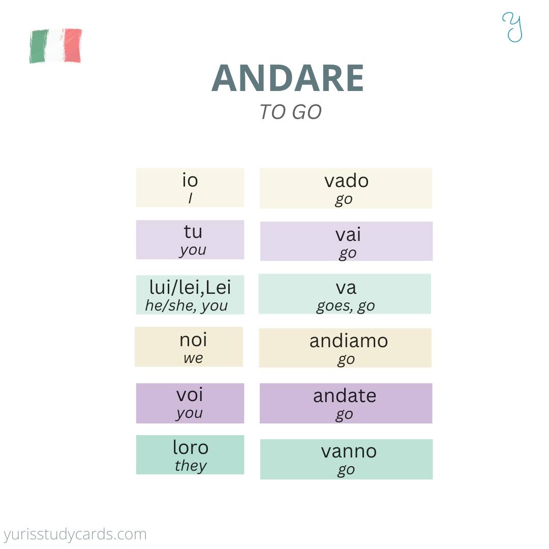 Yuri's - Andare is one of the most common irregular verbs in Italian ...