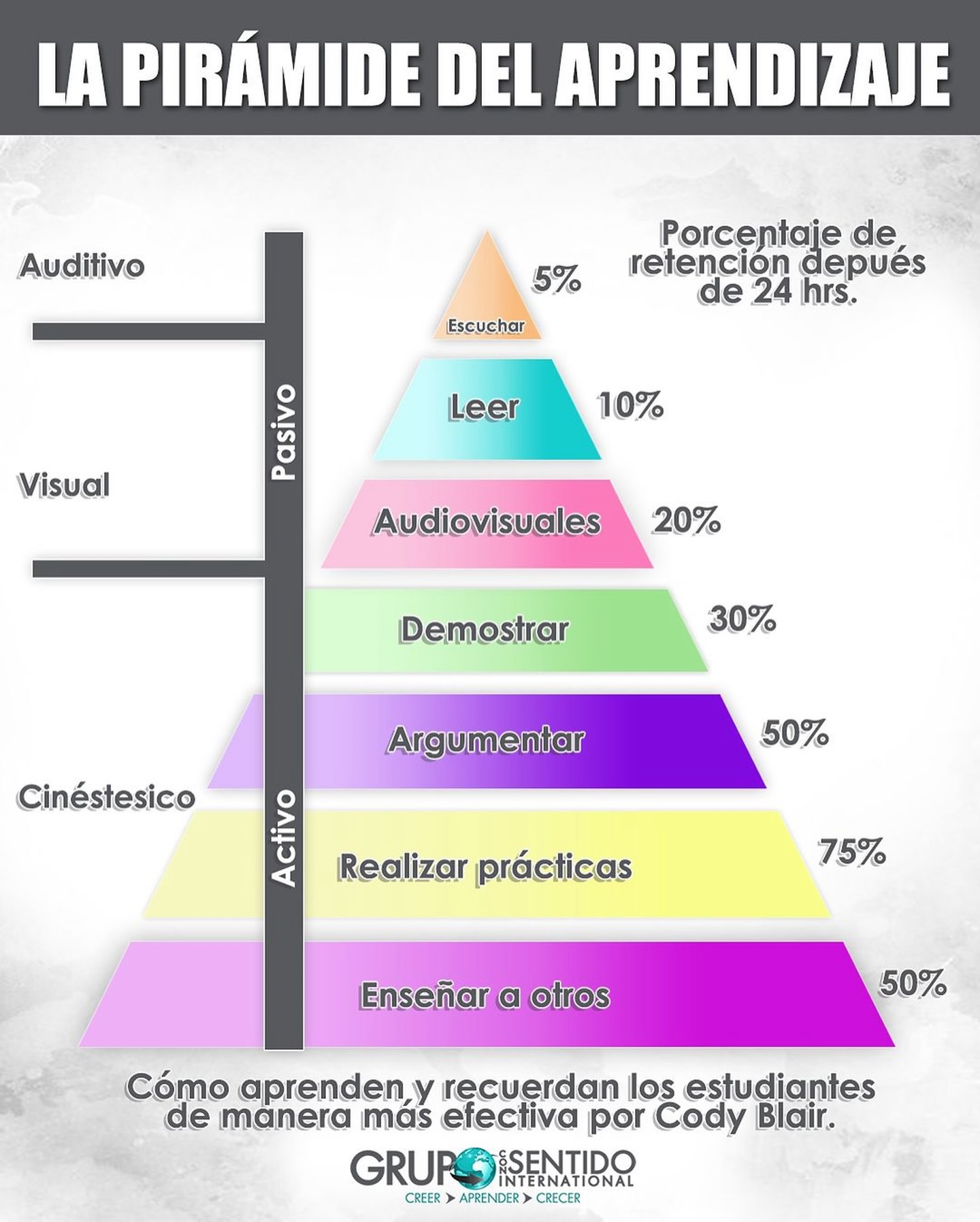 👌🏼La pirámide del... - Grupo Con Sentido International