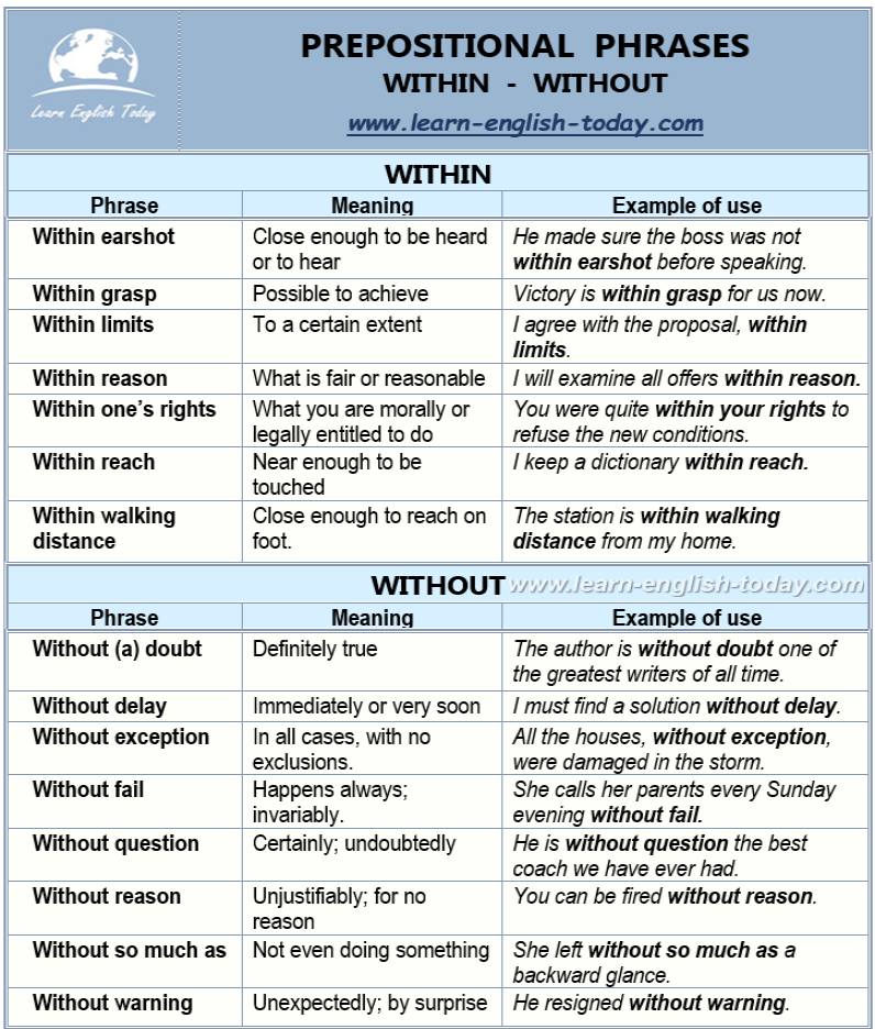 Learn - PREPOSITIONAL PHRASES with WITHIN and WITHOUT More here: https ...