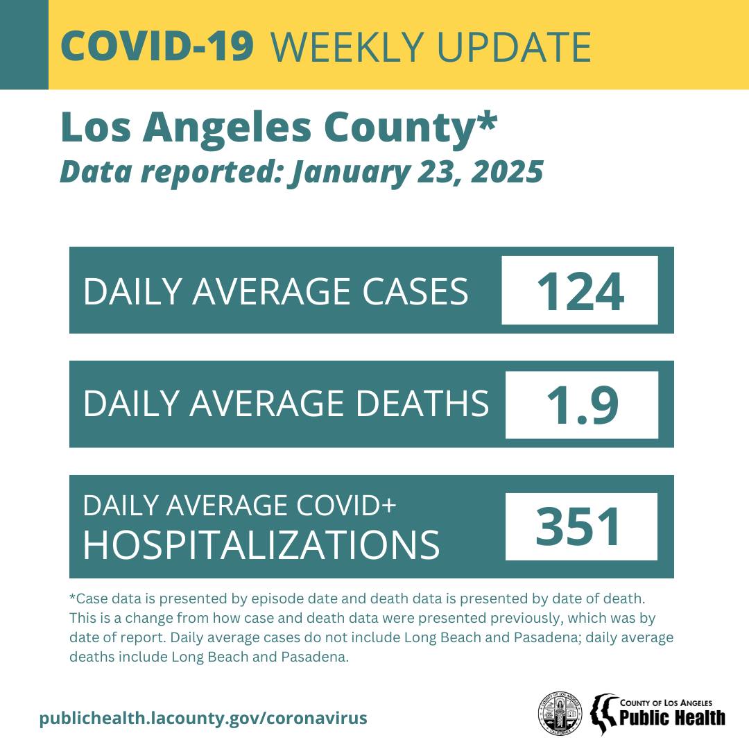 Los Angeles County Department Of Public Health Los Angeles Ca